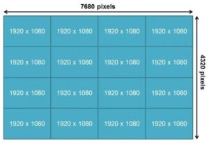 O que é Resolução de Tela? E quais os tipos existentes?